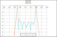 China CWDM 1471nm for sale