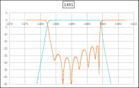 China 1491nm Center Wavelength CWDM Filter with BPFCWDM/V19 Version and 1260.0-1651.0 Operating Range for sale