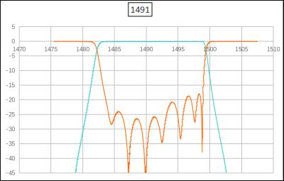 China 1491nm Center Wavelength CWDM Filter with BPFCWDM/V19 Version and 1260.0-1651.0 Operating Range for sale