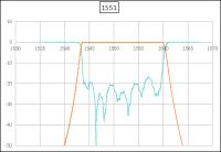 China 1551nm Center Wavelength CWDM Filter with BPFCWDM/V19 Version for 1260.0-1651.0 Operating Range for sale
