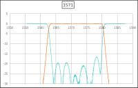 China 1571nm Center Wavelength CWDM Filter with BPFCWDM/V19 Version and 1260.0-1651.0 Operating Range for sale