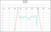 China 1591nm Center Wavelength CWDM Filter with BPFCWDM/V19 Version for 1260.0-1651.0 Operating Range for sale