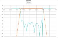 China 1611nm Center Wavelength CWDM Filter with BPFCWDM/V19 Version and 1260.0-1651.0 Operating Range for sale