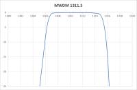 China MWDM 1311.5nm for sale