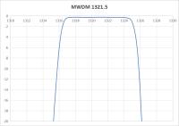 China MWDM1321.5nm for sale