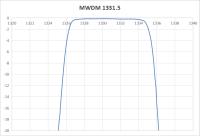 China MWDM 1331.5nm for sale