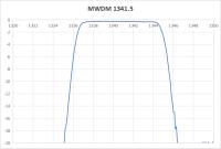 China MWDM 1341.5nm for sale