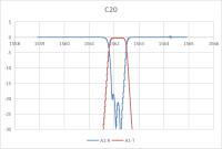 China ITU-T G.694.1 Compliant DWDM 100GHz Filter (0.8nm Spacing) for sale