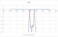 China TFF/AWG Based DWDM 100GHz Filter for Dense Wavelength Multiplexing for sale