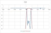 China High Isolation (>30dB) DWDM 100GHz Filter for Optical Networks for sale