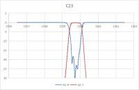 China DWDM 100GHz MUX/DEMUX Filter for Long-Haul Optical Transport for sale
