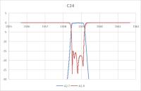 China Epoxy-Free Hermetic DWDM 100GHz Filter for Stable Performance for sale