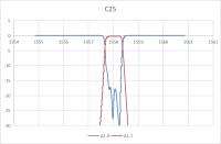 China 100GHz DWDM Filter for Data Center Interconnection (DCI) Applications for sale