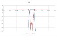 China Telcordia GR-1221/GR-1209 Certified DWDM 100GHz Filter for sale
