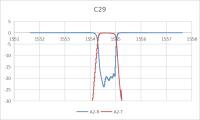 China 100GHz DWDM Channel Filter with Epoxy-Free Design for sale