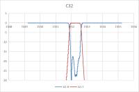 China 100GHz DWDM Optical Filter for Metro and Long-Haul Networks for sale