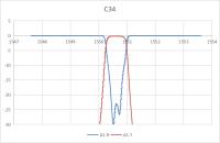 China DWDM 100GHz C-Band Filter for Dense Wavelength Division Multiplexing for sale