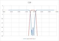 China High Isolation DWDM 100GHz Filter for Network Systems for sale