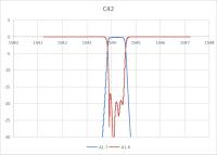 China C Band DWDM Tunable Optical Bandpass Filter 100GHz Filter High Reliability for sale