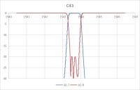 China Wavelength Routing DWDM Filter MUX Uv Transmitting Bandpass Filter for sale