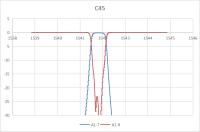 China High Precision DWDM Filter OXC  Fiber Polarizer Optical Cross Connect for sale
