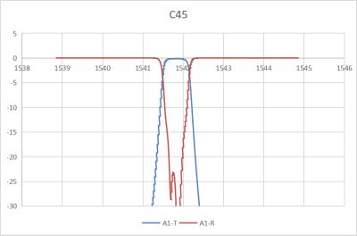 China High Precision DWDM Filter OXC  Fiber Polarizer Optical Cross Connect for sale