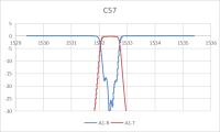 China 1440nm - 1640nm  DWDM Filter High Stability  Bandpass Optical Filter for sale