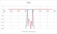 China ISO9001 1440nm Optical Band Pass Filter  Custom Wavelength Channels Ir Bandpass Filters for sale