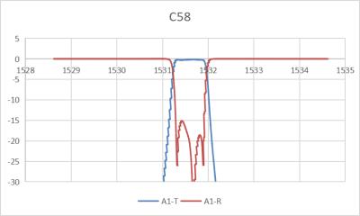 China ISO9001 1440nm Optical Band Pass Filter  Custom Wavelength Channels Ir Bandpass Filters for sale