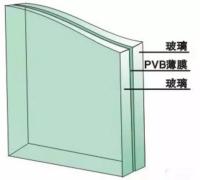 China Decrative 12.38mm PVB Acoustic Laminated Glass With High Temperature for sale