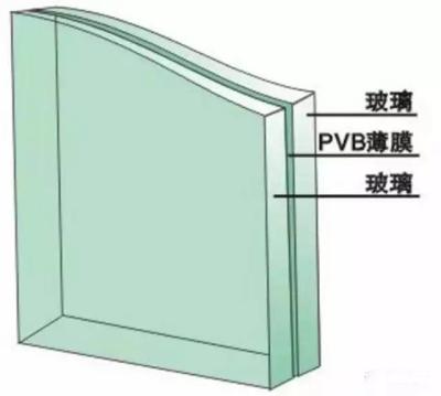 China Decrative 12.38mm PVB Acoustic Laminated Glass With High Temperature for sale