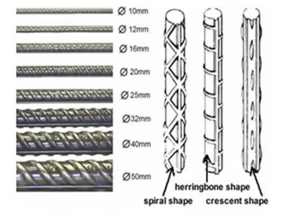 China Grade 60 Or Standard HBR 400  8mm And 10mm Fluted Rods for sale