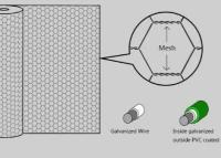 China Stainless Steel Galvanised Chicken Wire Mesh 22 Ga 48 Inch X150 Inch Width for sale