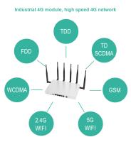 China Long Range Wireless Wifi Router 2.4G 5.8G 1200mbps 4 Lan Ports With 4G Module for sale