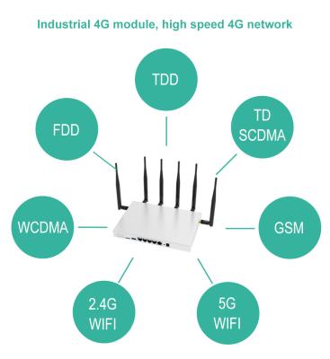 China Long Range Wireless Wifi Router 2.4G 5.8G 1200mbps 4 Lan Ports With 4G Module for sale