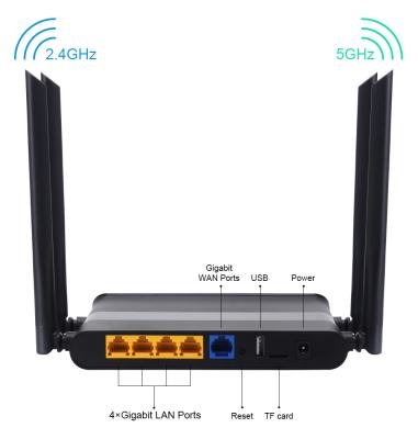 China OpenWRT Firmware 12W 1200Mbps Wifi Network Adapter for sale