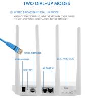 China 300Mbps 4G Home Wifi Router for sale