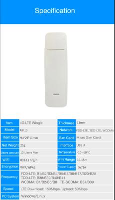 China WPA2 PSK MDM9X07 4G USB Dongle Lte Fdd Tdd Wireless Hotspot Router for sale