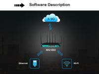 China MTK7621A Chipset 4G LTE WIFI ROUTER 10/100/1000Mbps 2.4G 5G Frequency WPA-PSK for sale
