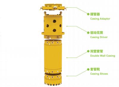 China Efficient Easy Assemble TYSIM Foundation Drilling Tools for sale