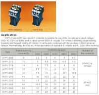 China VKC Series Industrial Electric Controls Aluminum Alloy AC Contactor 660VAC for sale