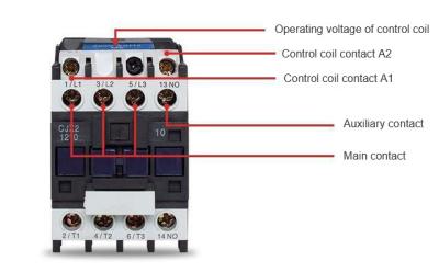 China IP65 AC Motor Contactor 2.2KW With 10 Million Cycles Industrial Use for sale