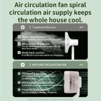 China OEM/ODM Silent Electric Air Circulation Fan Comfortable Convenience for Home Office Plastic Vertical Desktop&Floor Fans for sale
