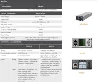 China 6KW 200A DC Power System Embedded Power System with 96.2% Rectifier Peak Efficiency for Telecom Applications for sale