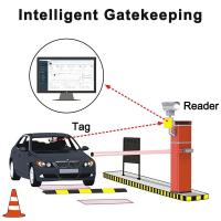 China Waterproof RFID Parking Tags Reusable Parking Permit Hang Tags UHF U8 U9 RFID for sale