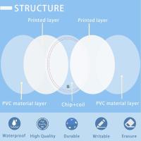 China Blank Rewritable NFC Coin Tags NTAG215 25mm 30mm 35mm 50mm Round RFID Labels Printable Plastic Programmable for sale