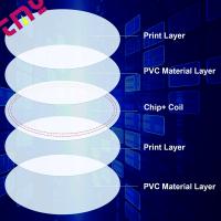 China RFID Blank NFC Chip Tag Label Sticker Rounded Small Cheap Programmable Mini Pvc Custom Printed White Blank With Qr Code And Logo for sale