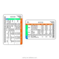 China Custom Waterproof Plastic RN CNA Nursing Student Internship Nurse Badge Set Lab Values EKG Vitals Pocket Label Printing for sale