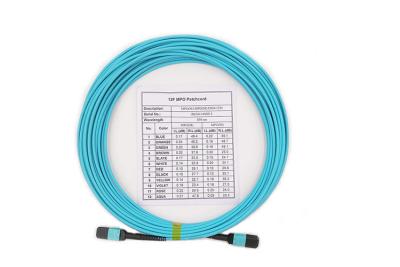 China Multimode OM4 LSZH 50/125 MPO MTP Cable 12 Fiber Optic Trunk Cable Type B for sale