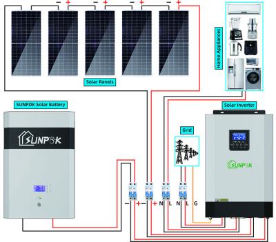 China 5kw 10kw Complete Off-Grid Solar System With Batteries Inverter for sale